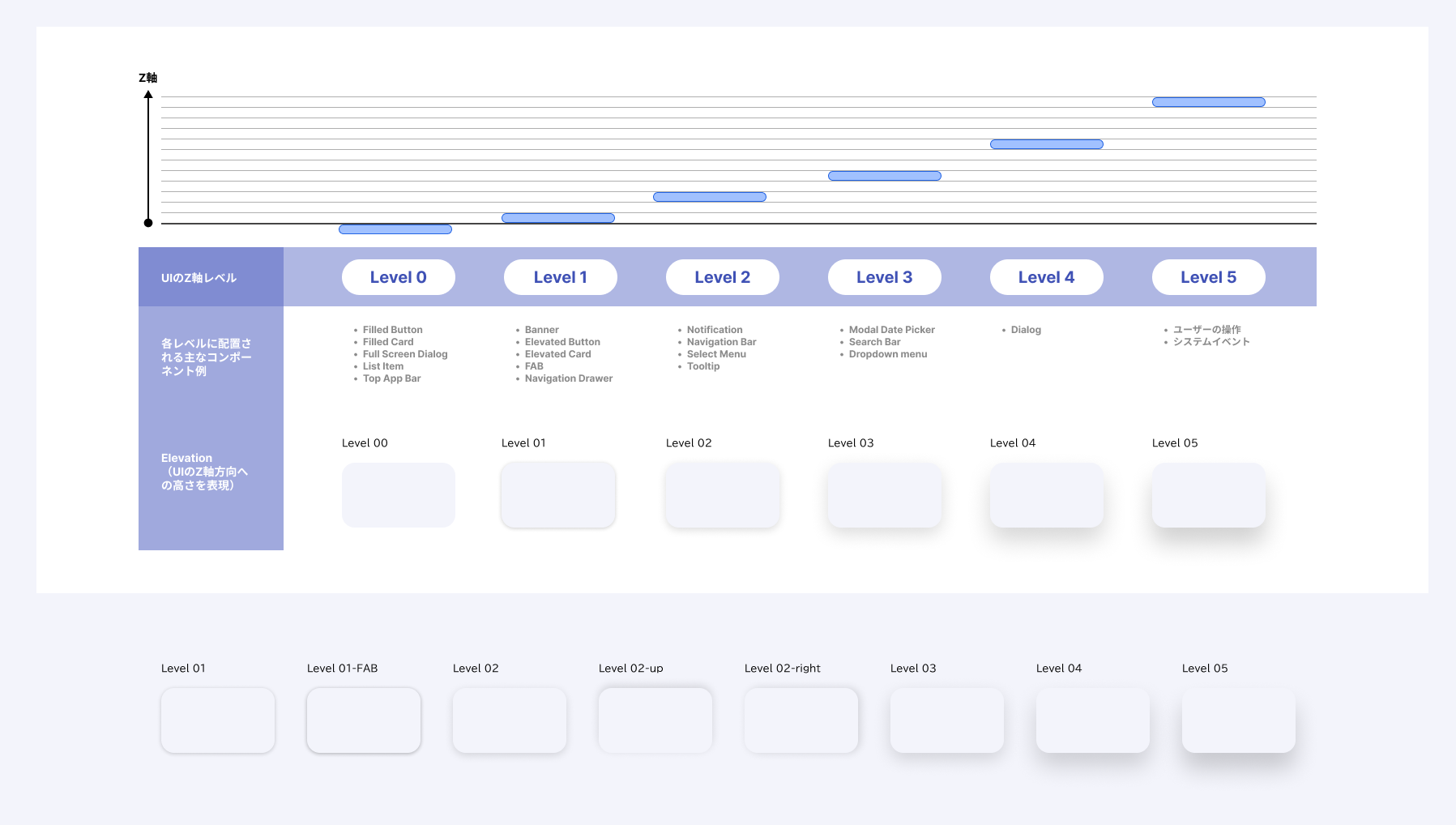 FigmaでStyle作成（UXHub連携用） | UXHubマニュアル
