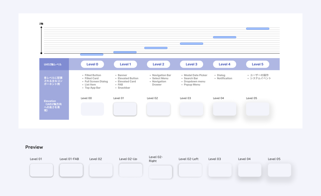 Effects | UXHubマニュアル